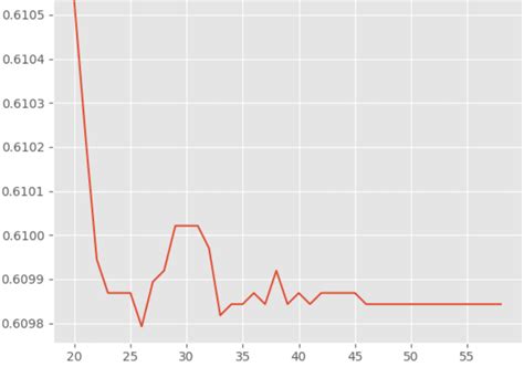 python how to integrate smote resampling and feature selection into