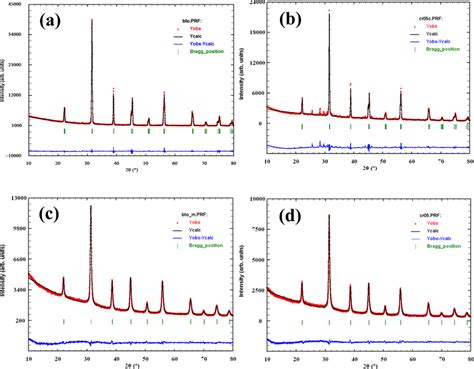 Observed Calculated And Difference Xrd Patterns Of A Bto 1 B
