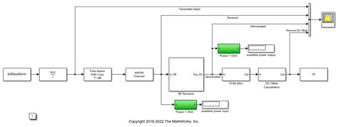 modeling and testing an lte rf receiver matlab and simulink mathworks 한국