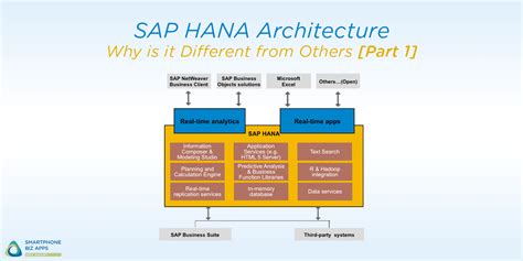 sap s 4 hana architecture diagram