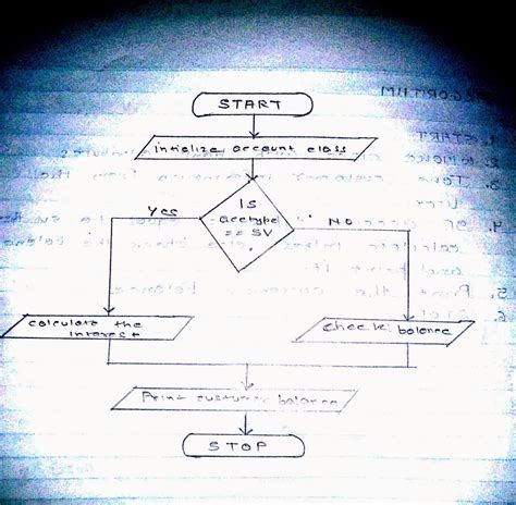 computer sem 4 pl practicals