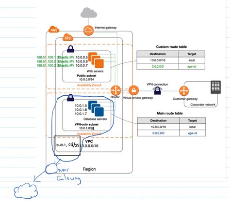 connecting a linux server vps to aws secure virtual