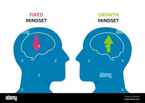 Human Heads Symbol With Fixed Mindset Vs Growth Mindset Concept
