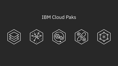 ibm cloud sysdig partner network