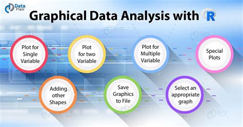 graphical data analysis with r programming language