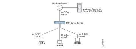 example configuring igmp snooping on srx series devices junos os