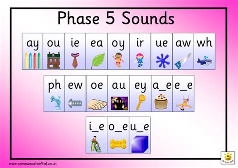 Phase 5 Sounds Mat Teaching Resources