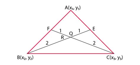 The Points A X1 Y1 B X2 Y2 And C X3 Y3 Are The Vertices Of Abc