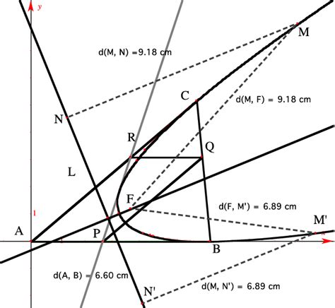 The Locus Of Line Pr When Point P Is Moved Along Segment Ab Is A