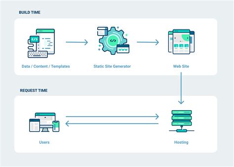 what is a static site generator how do i find the best