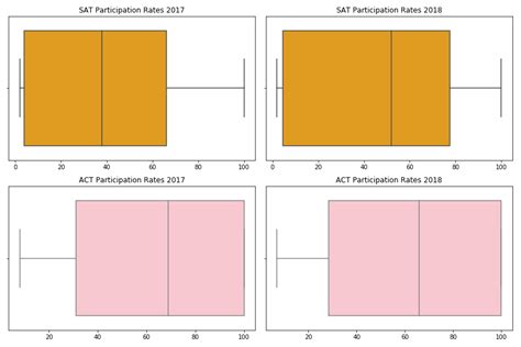 exploratory data analysis tutorial in python by