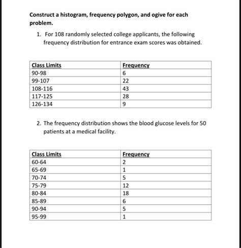 Solved Construct A Histogram Frequency Polygon And Ogive