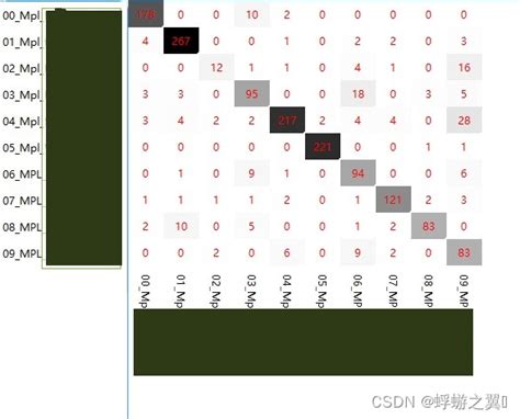 qt qtableview 委托 垂直表头 qtableview显示竖直表头 csdn博客