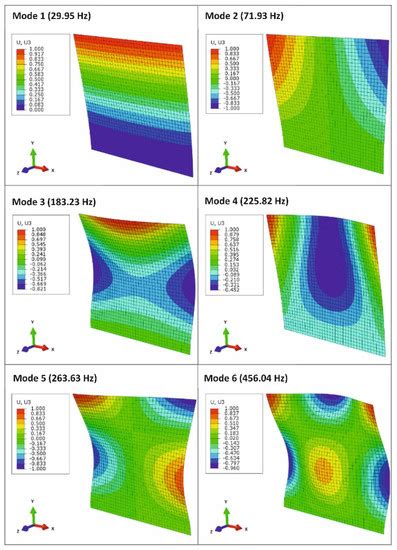 Materials Free Full Text Modal Analysis Using Digital Image