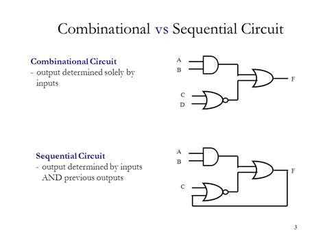 What Is Combinational And Sequential Circuit With Example Wiring Scan