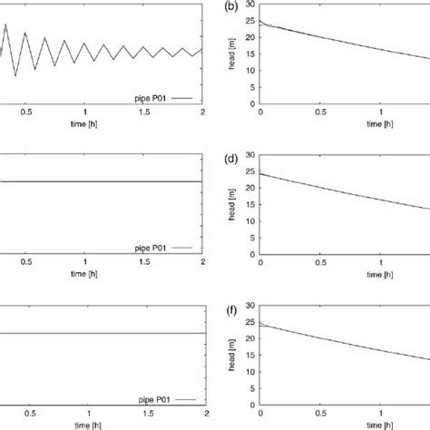 pdf the extension of epanet source code to simulate unsteady flow in