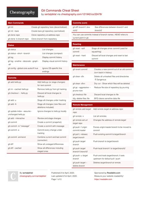 git commands cheat sheet by sertalpbilal 2 pages programming git