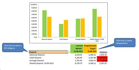 kpi performance charts and dashboards 43 alternatives