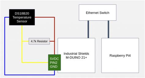 raspberry pi archives griddb open source time series database for iot