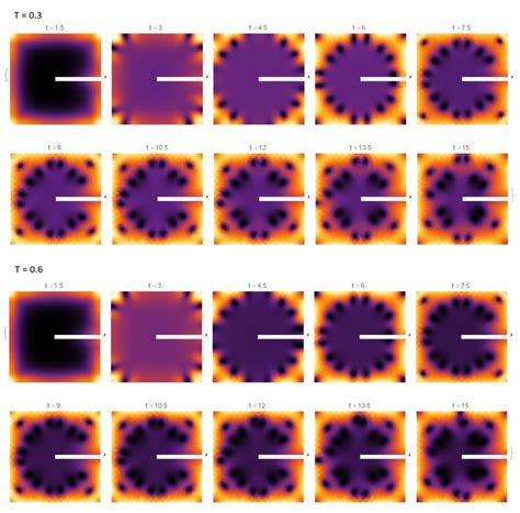 The Squared Modulus Of The Wave Function Ψ 2 At Different Instants Of