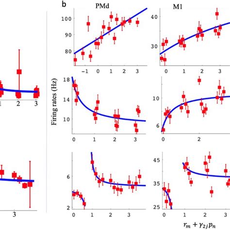 distribution of the adjusted r squared values for the best significant