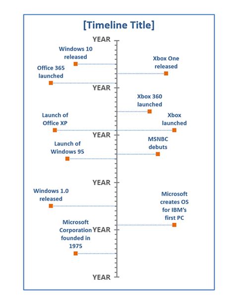 vertical timeline
