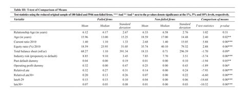 formatting test of means table statalist