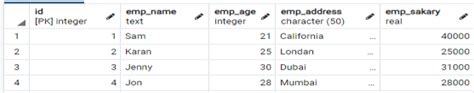 postgresql clustered index guide to postgresql clustered index hot