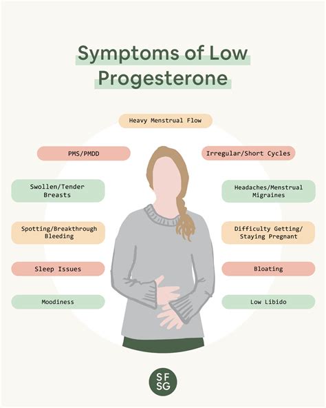 Signs Symptoms Of Low Progesterone So Fresh N So Green