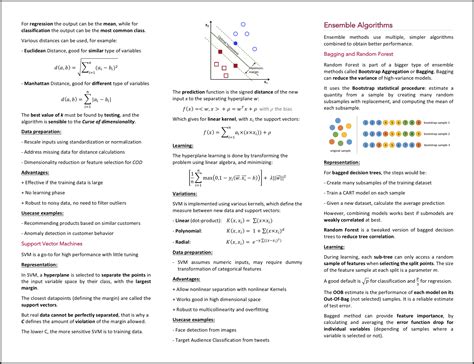 the machine learning cheatsheet my blog rémi canard