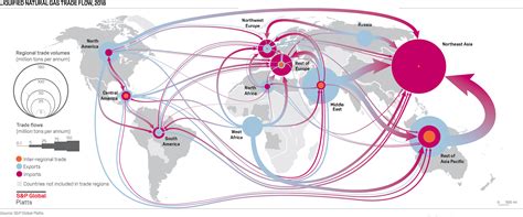 Lng Derivatives Take Off Fia
