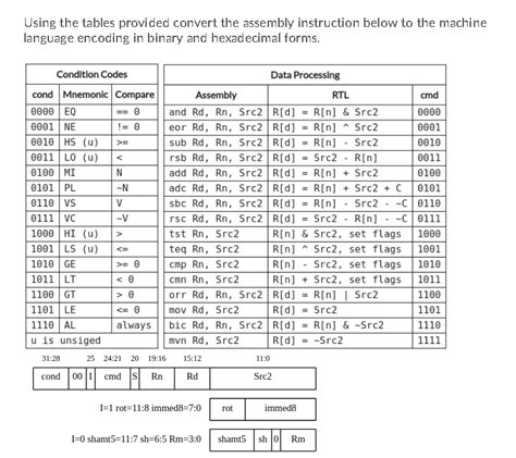 solved using the tables provided convert the assembly