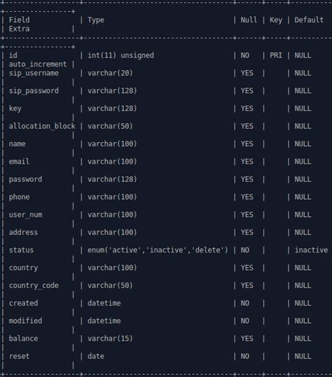 mysql how do i fetch users as per their admin in php codeigniter