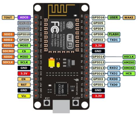 micropython nodemcu esp8266 et thonny