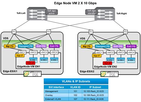 vmware nsx t design guide designing environments with nsx t vmware