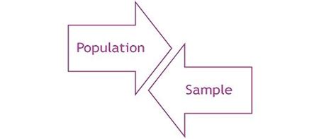 Difference Between Population And Sample With Comparison Chart Key