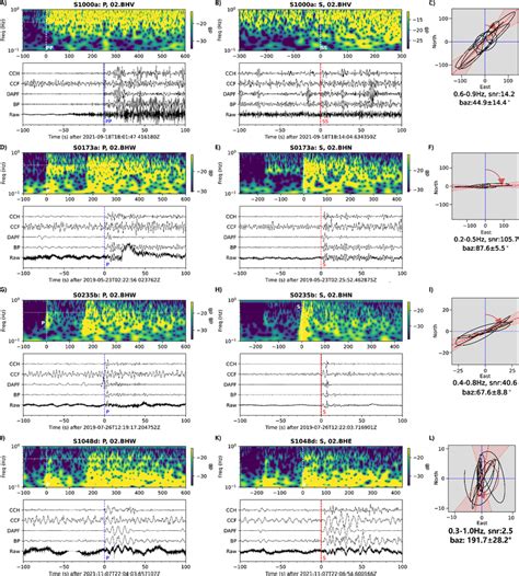 Phase Picking And Back Azimuth Estimation A P Wave Arrival Picking