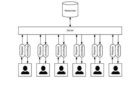 a complete introduction to serverless architecture thinkpalm