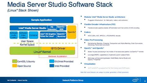 implementation and use of intel qsv technology in ffmpeg programmer