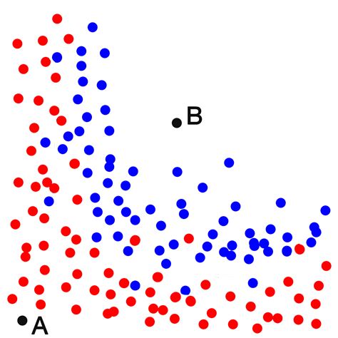 predictive analytics 101 the basics explained for non developers