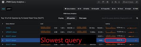 identifying high load spots in mysql using slow query log and pt query