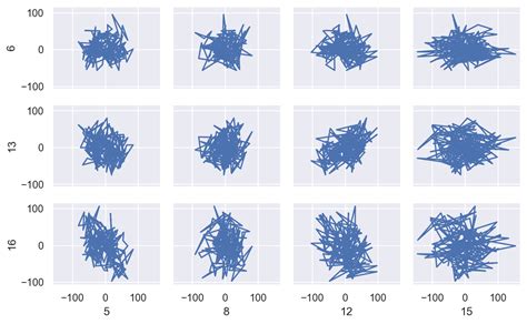 seaborn objects paths — seaborn 0 12 2 documentation