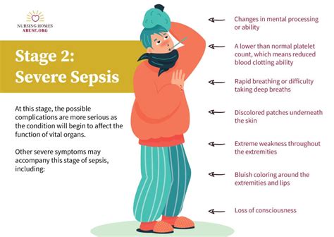 Three Stages Of Sepsis Sepsis Severe Sepsis And Septic Shock