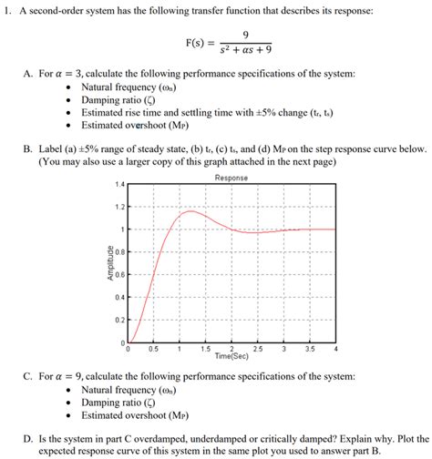 solved 1 a second order system has the following transfer