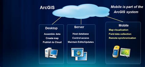 arcgis runtime sdk for windows mobile arcgis resource center