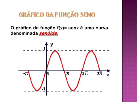 Função Seno