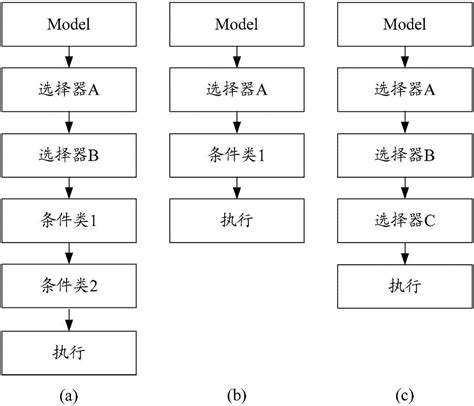 数据处理方法和装置与流程