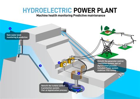 Where Do Our Electricity Come From Industries Tecg Control