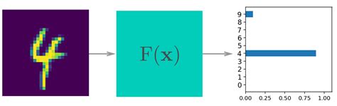 training neural networks with pytorch