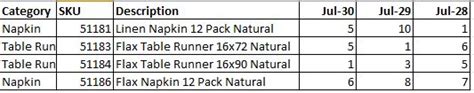 jquery group html table rows of same data with expand and collapse